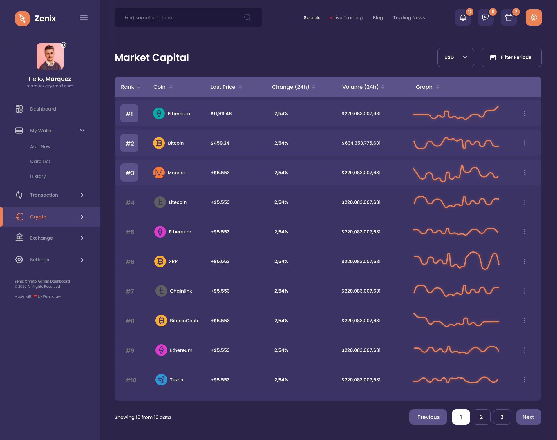 Zenix - Crypto Admin Dashboard UI Template Figma by peterdraw | ThemeForest